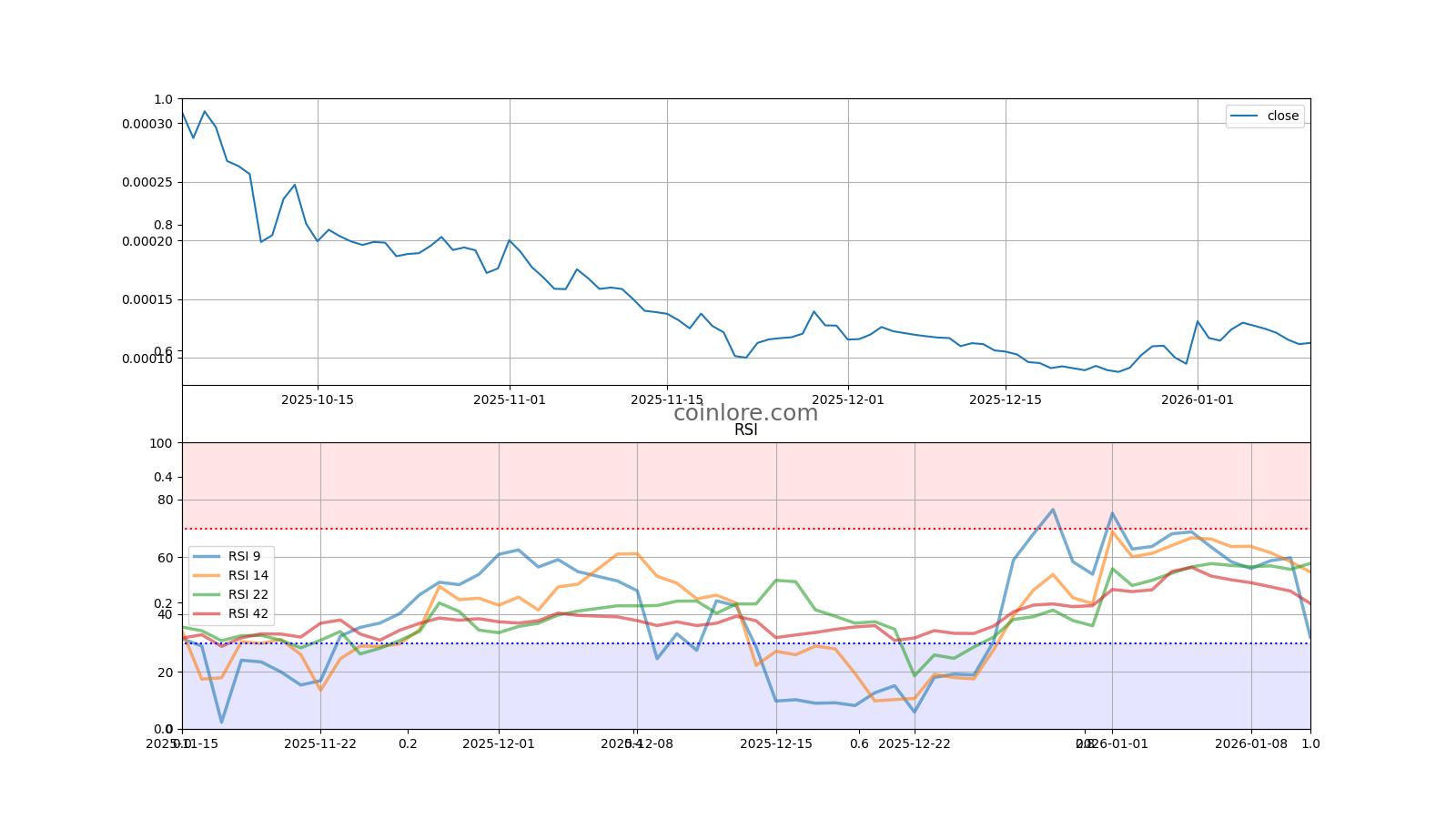 Ispolink RSI indicator
