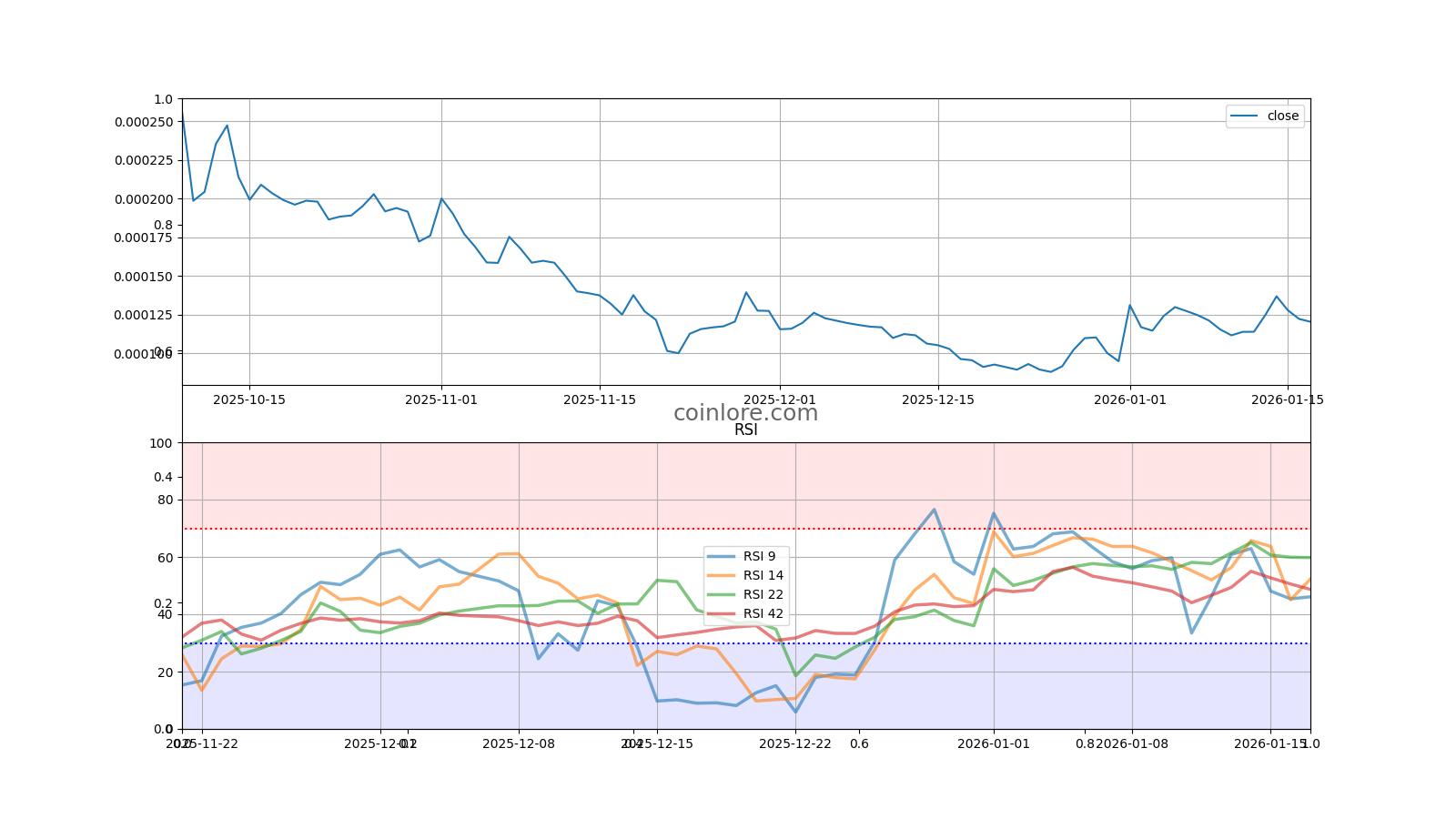 Ispolink RSI indicator