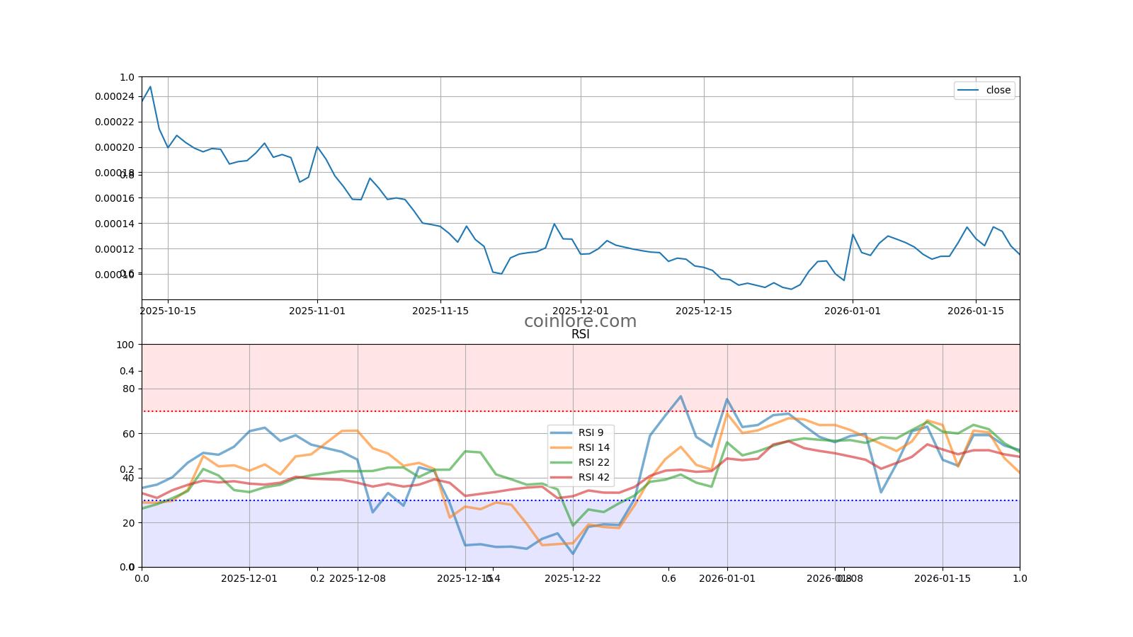 Ispolink RSI indicator
