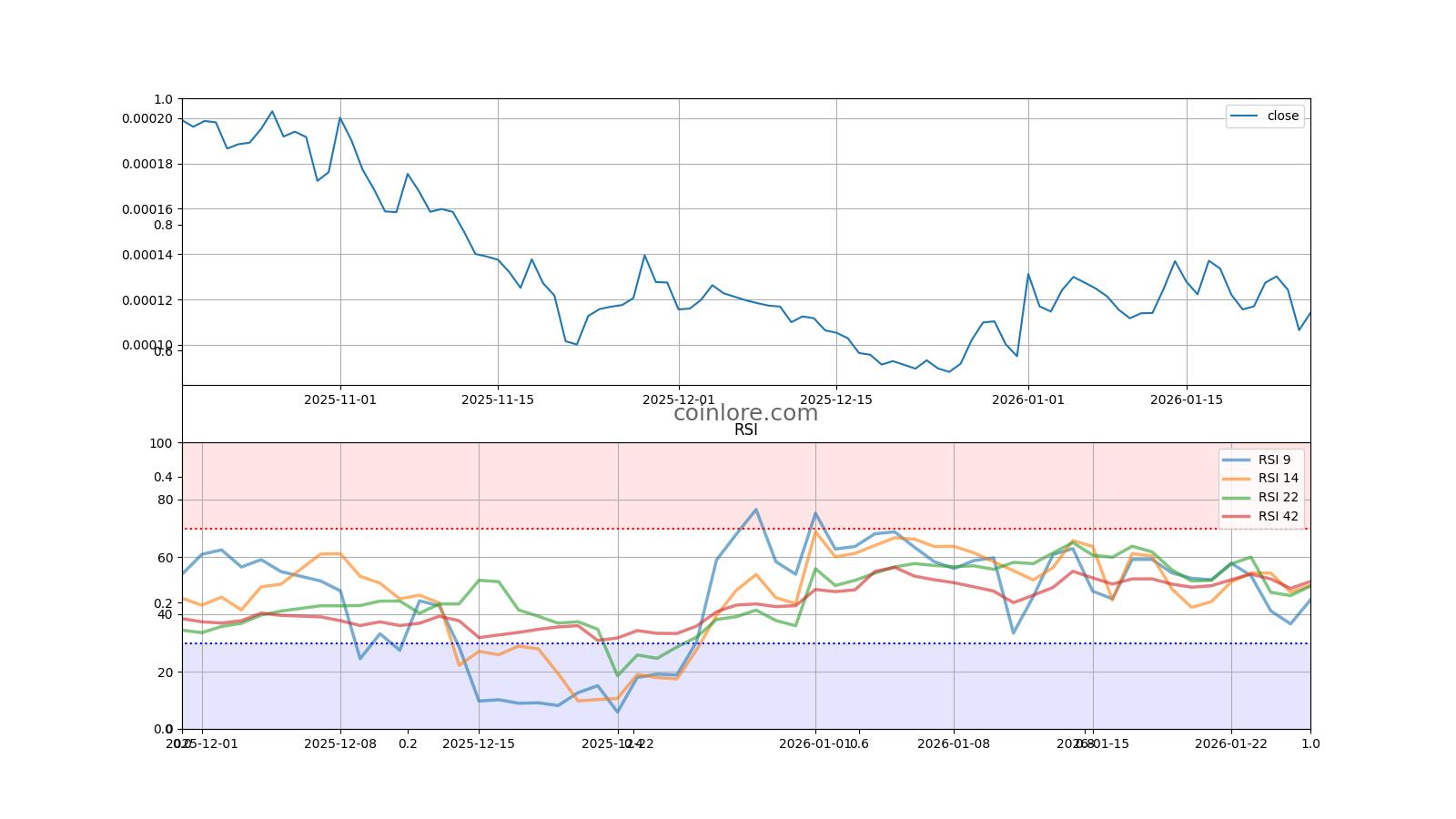 Ispolink RSI indicator