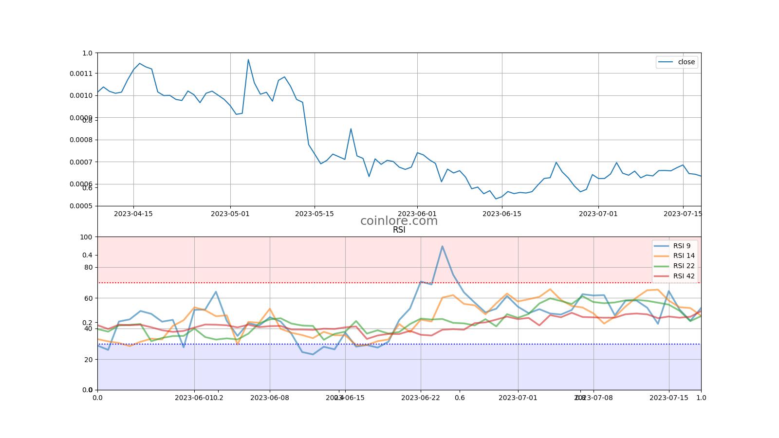 Ispolink RSI indicator