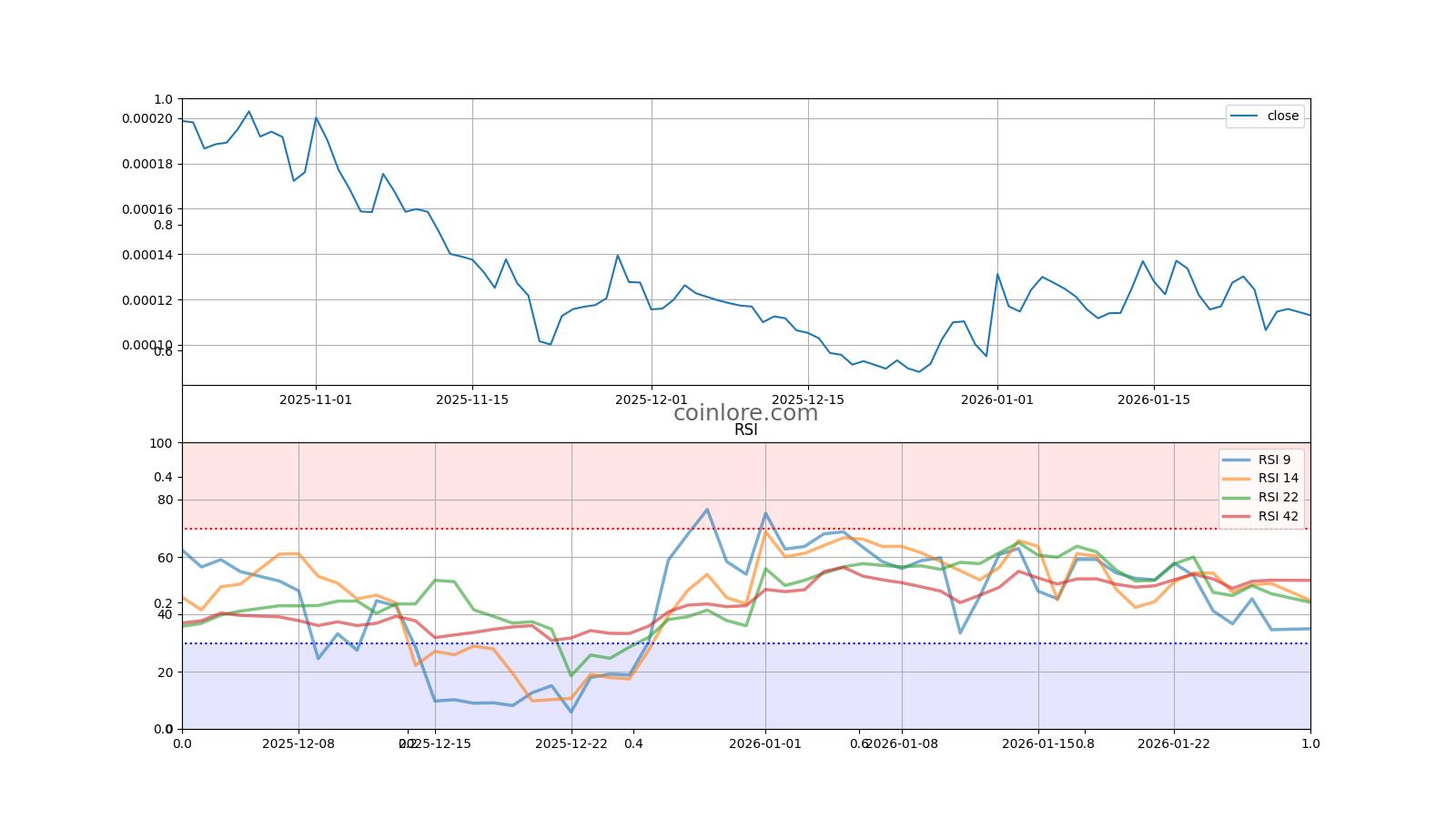 Ispolink RSI indicator