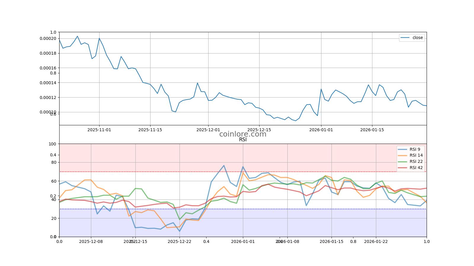 Ispolink RSI indicator