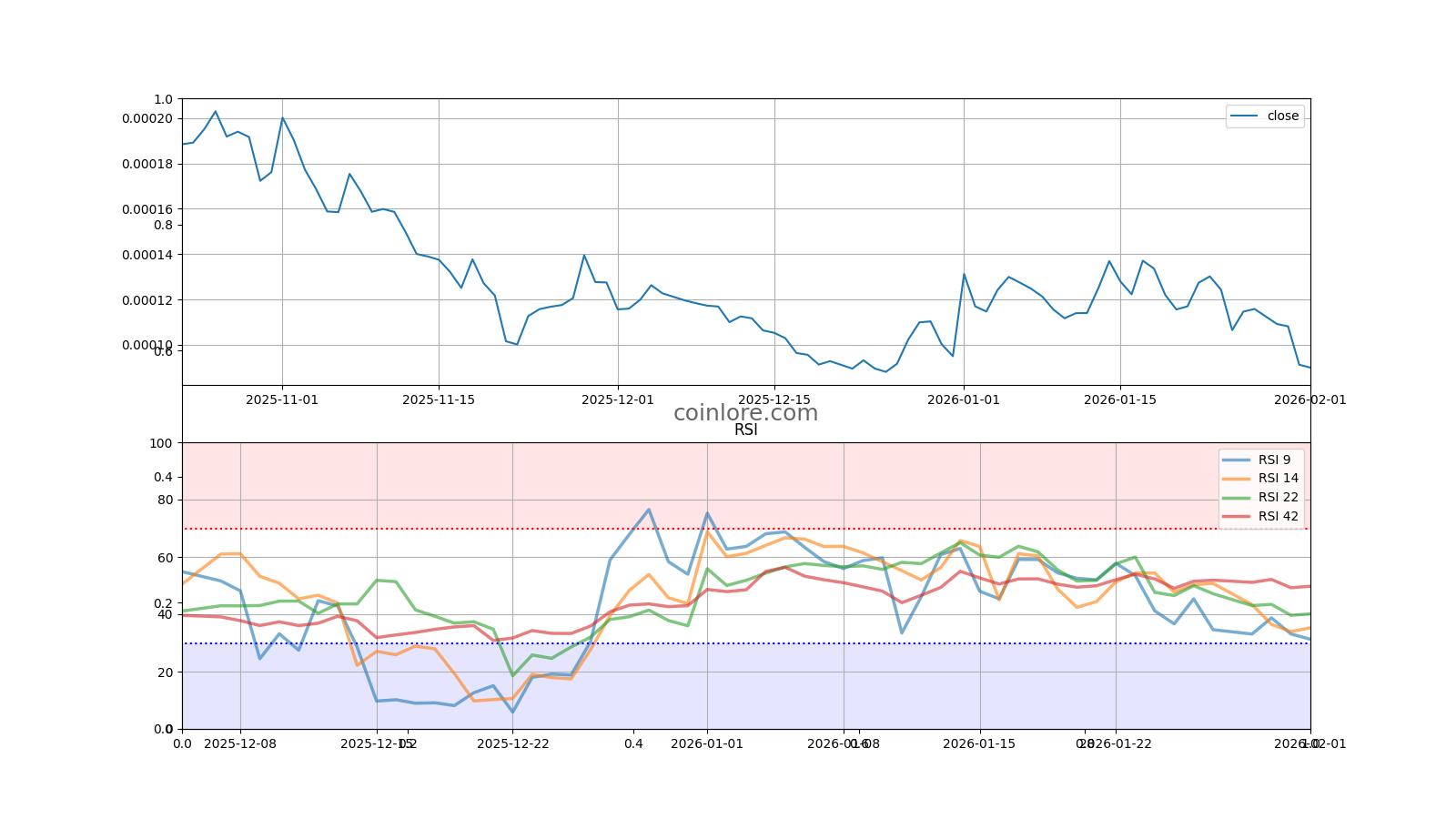 Ispolink RSI indicator