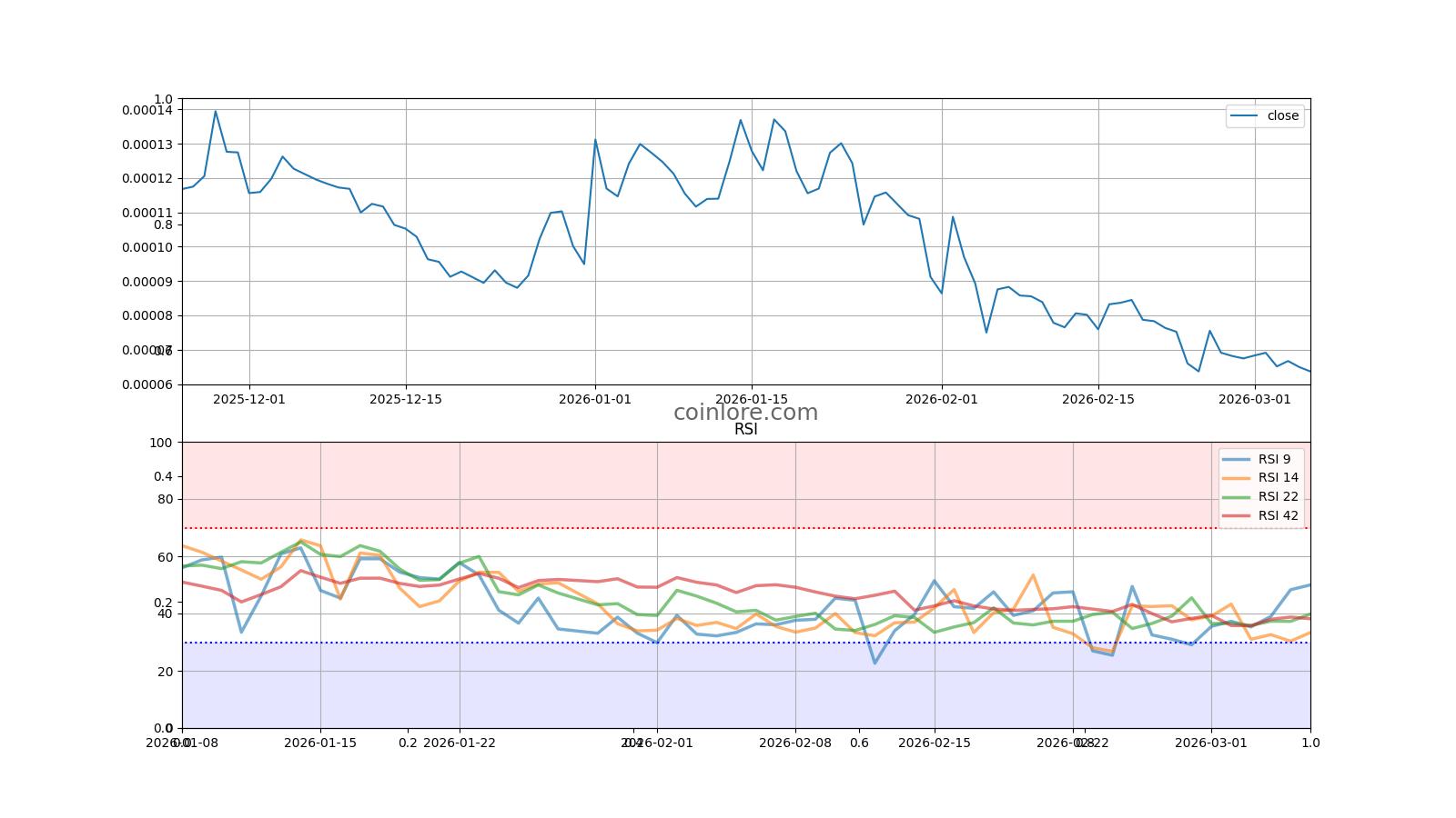 Ispolink RSI indicator