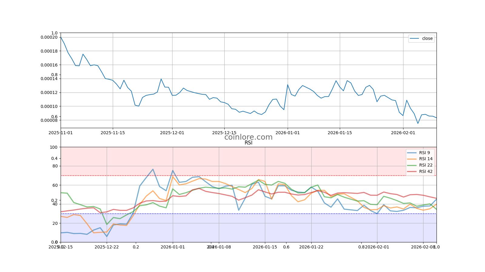 Ispolink RSI indicator