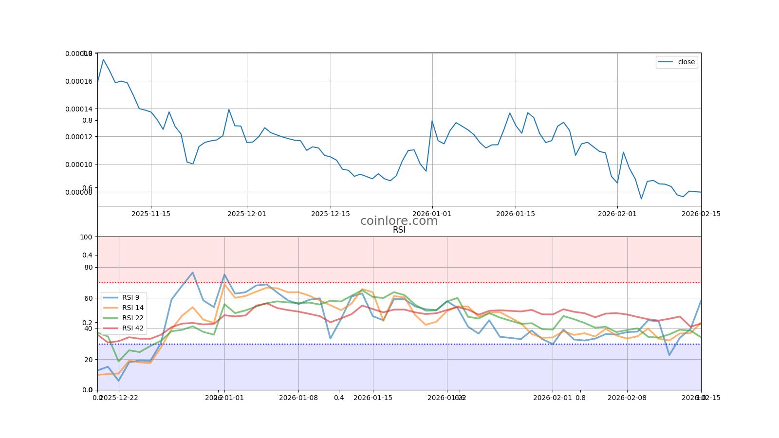 Ispolink RSI indicator