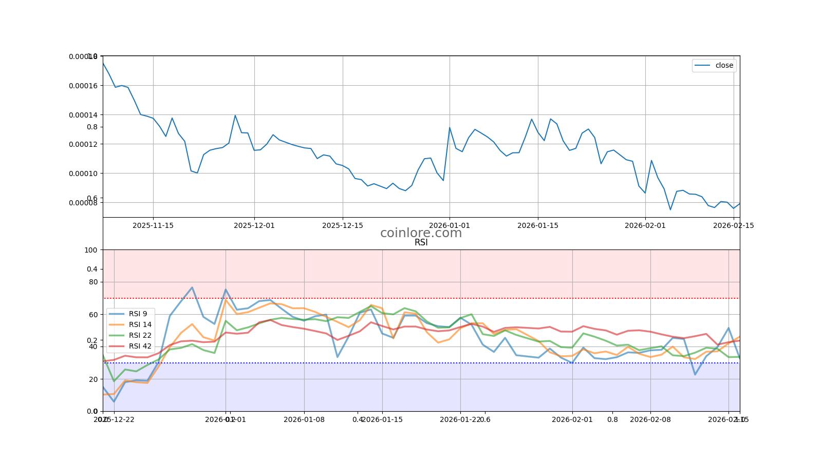 Ispolink RSI indicator