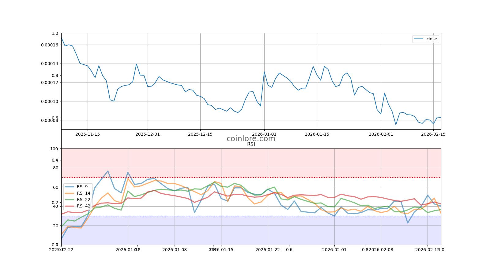 Ispolink RSI indicator