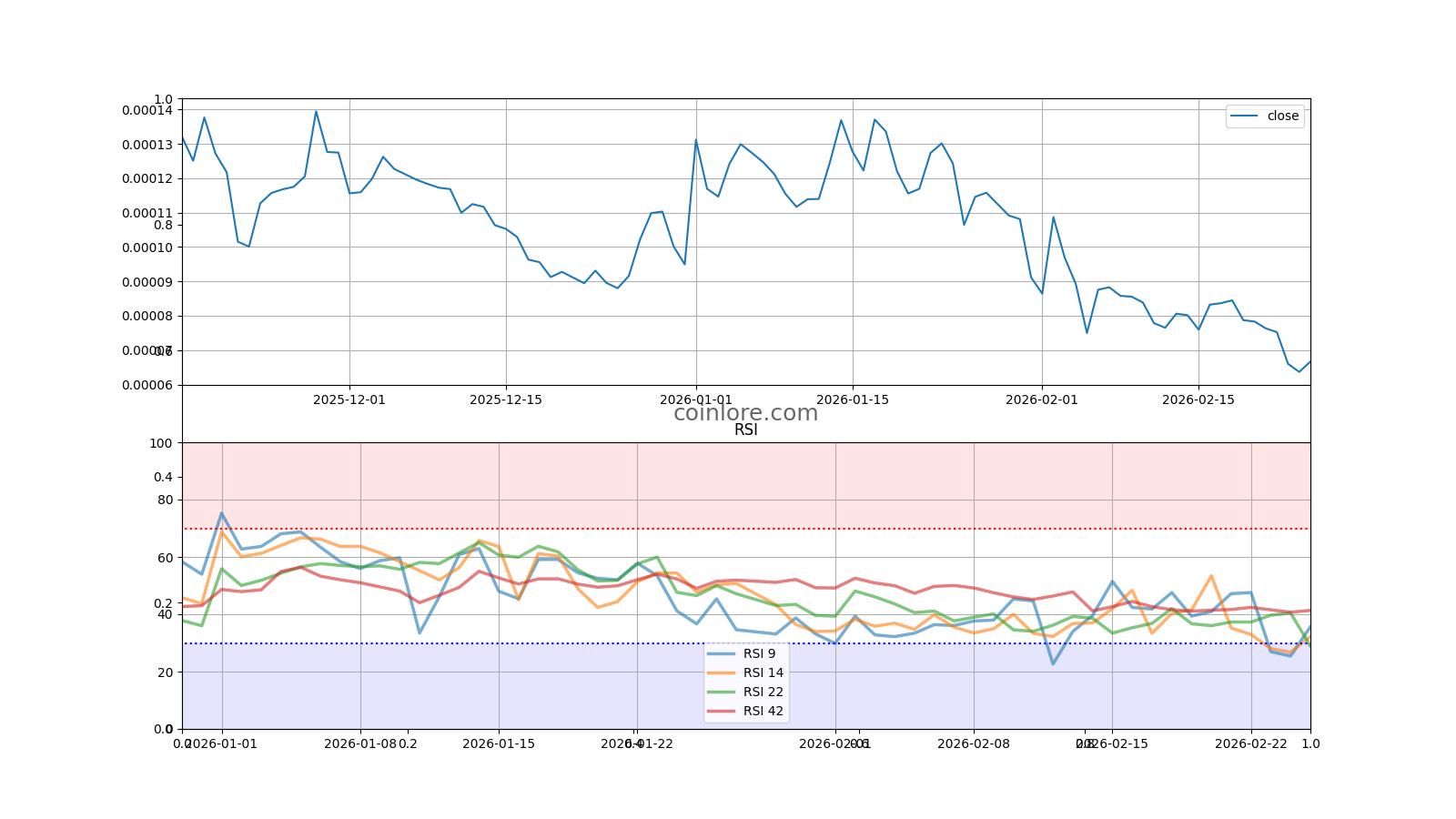 Ispolink RSI indicator