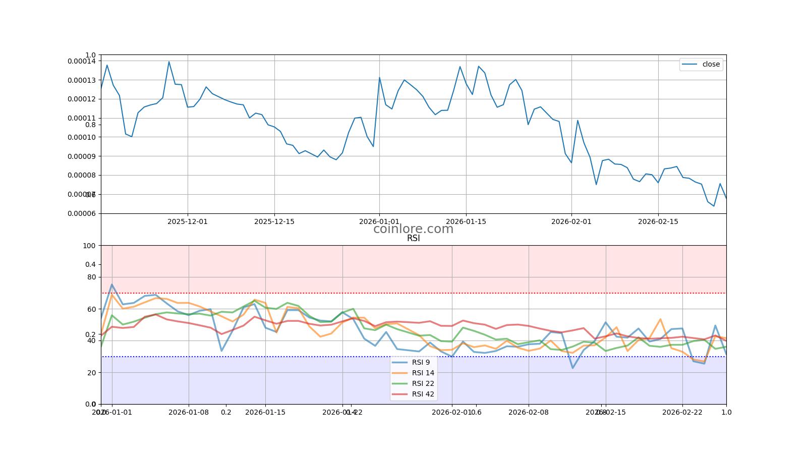 Ispolink RSI indicator