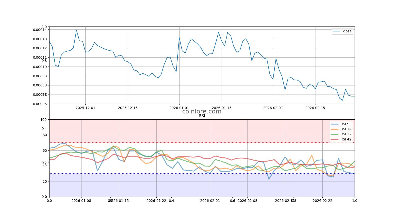 Ispolink RSI indicator