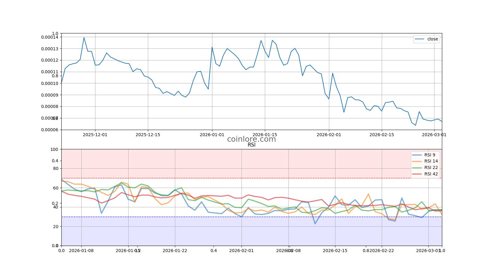 Ispolink RSI indicator