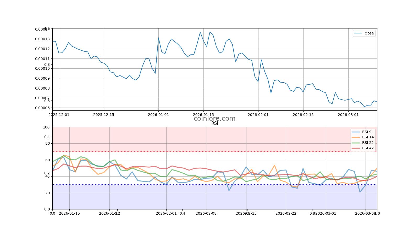 Ispolink RSI indicator