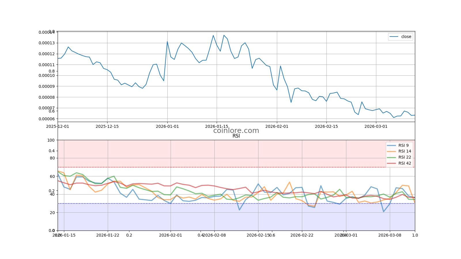 Ispolink RSI indicator