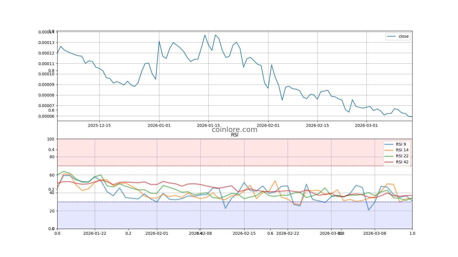 Ispolink RSI indicator