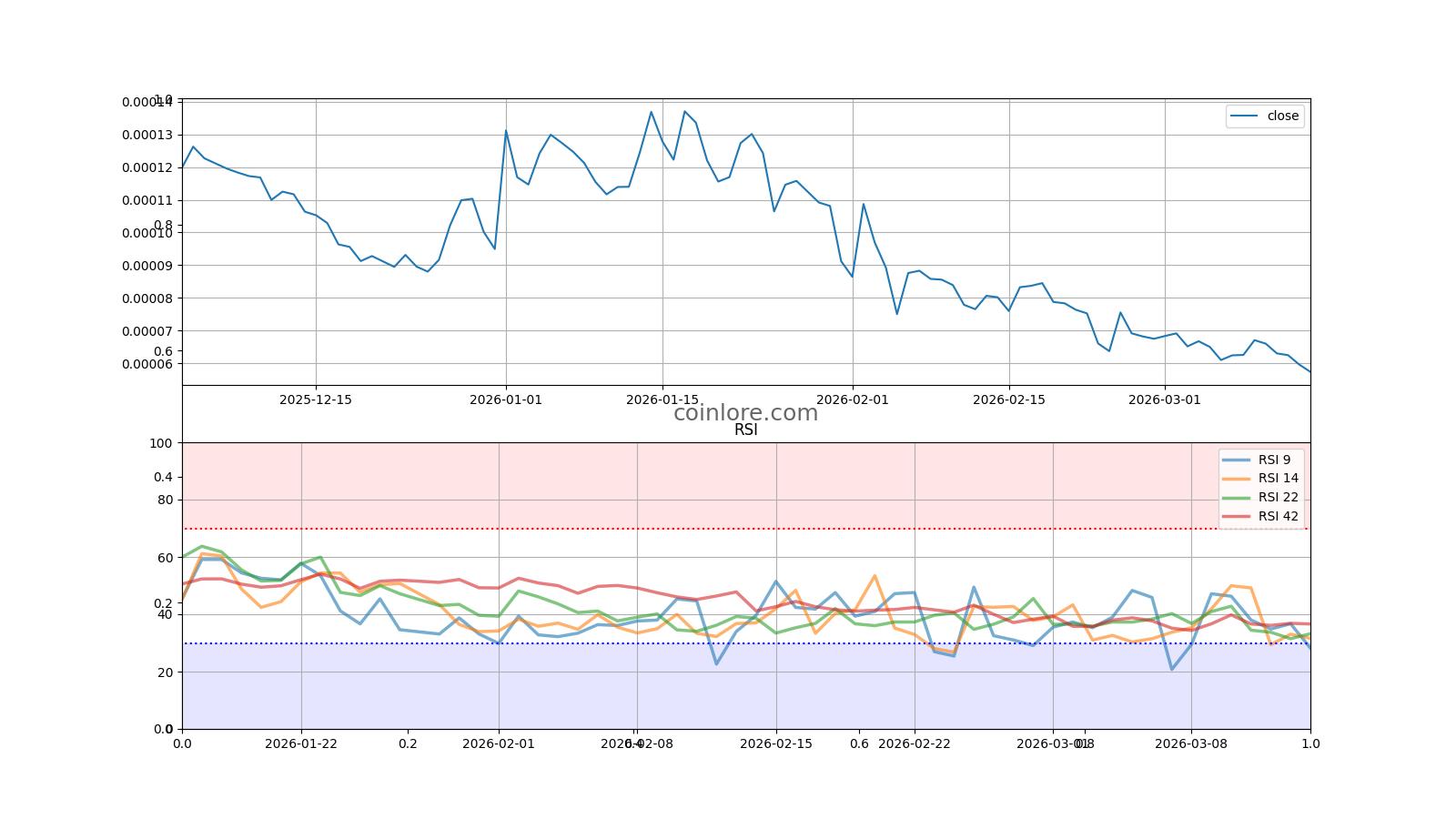 Ispolink RSI indicator