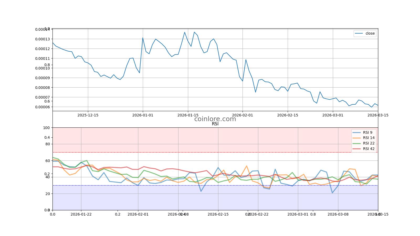 Ispolink RSI indicator