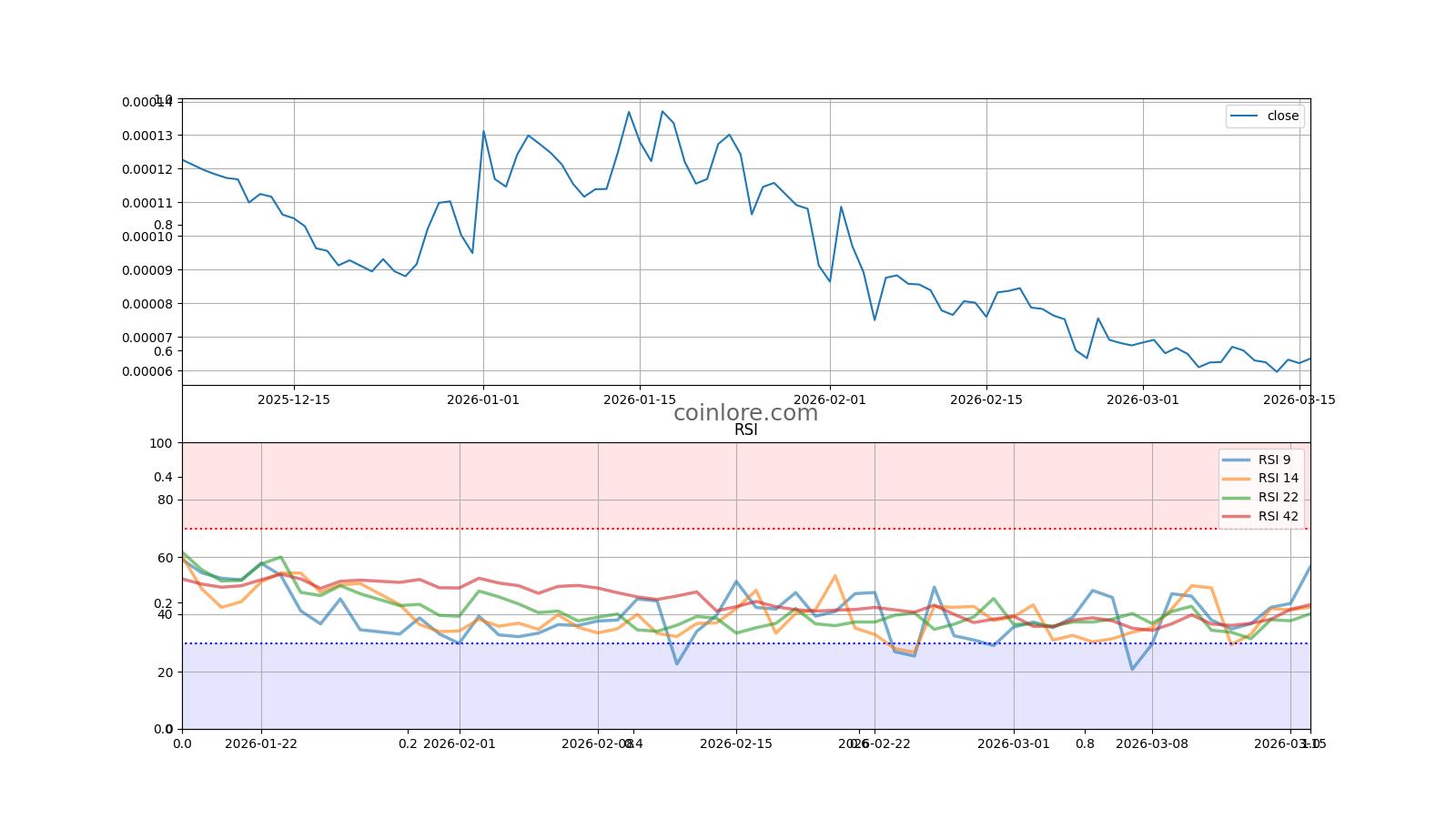 Ispolink RSI indicator
