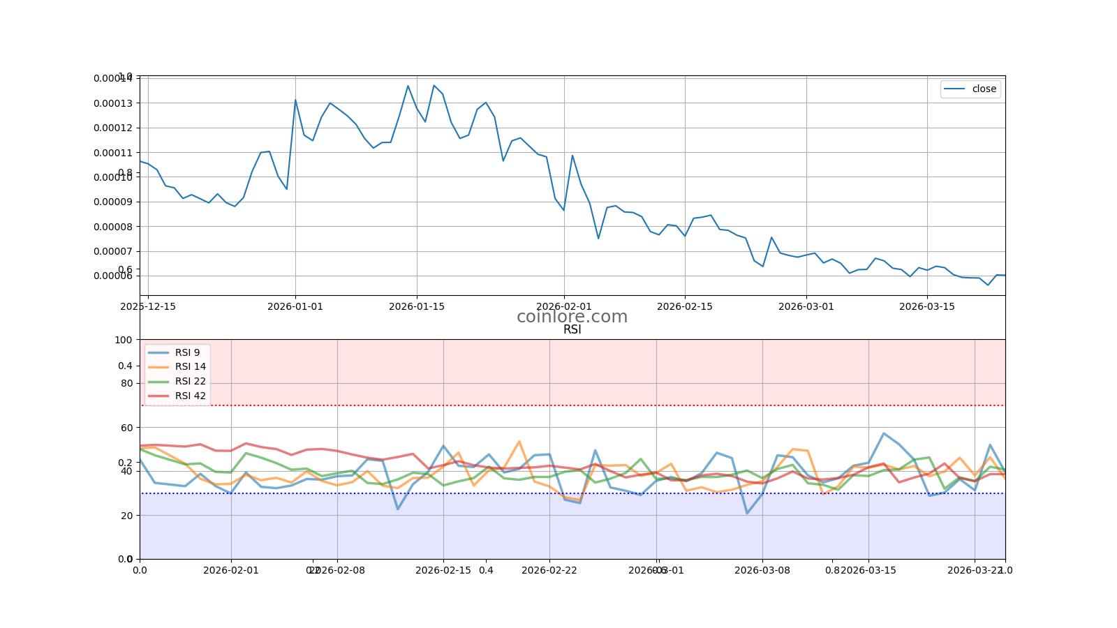 Ispolink RSI indicator