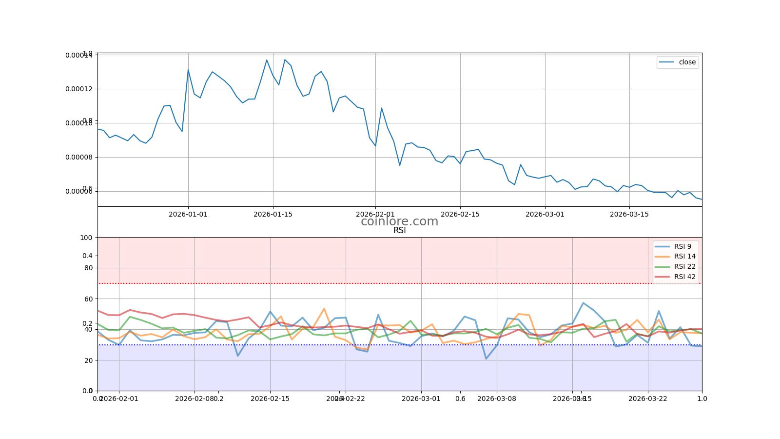 Ispolink RSI indicator