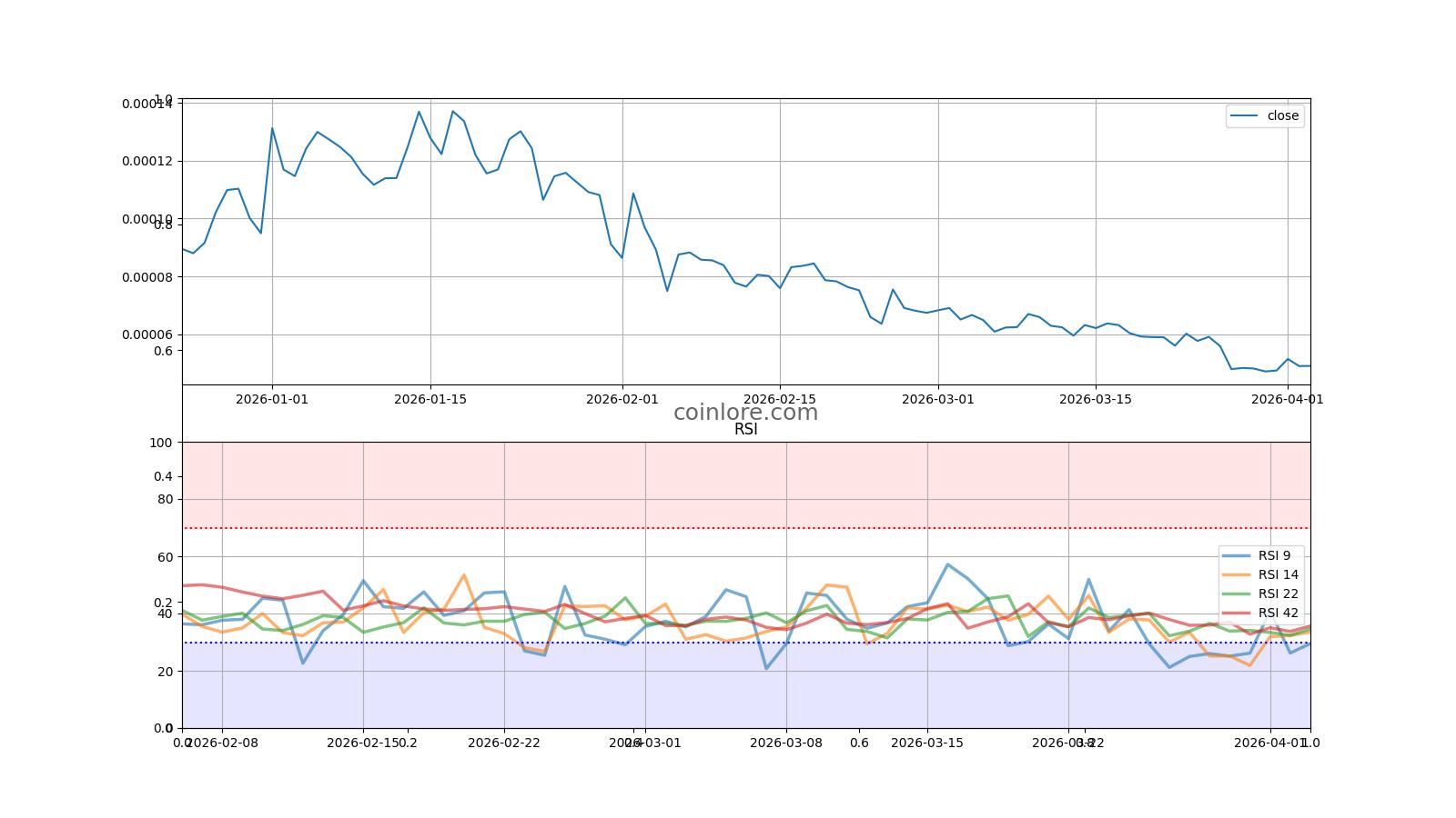 Ispolink RSI indicator