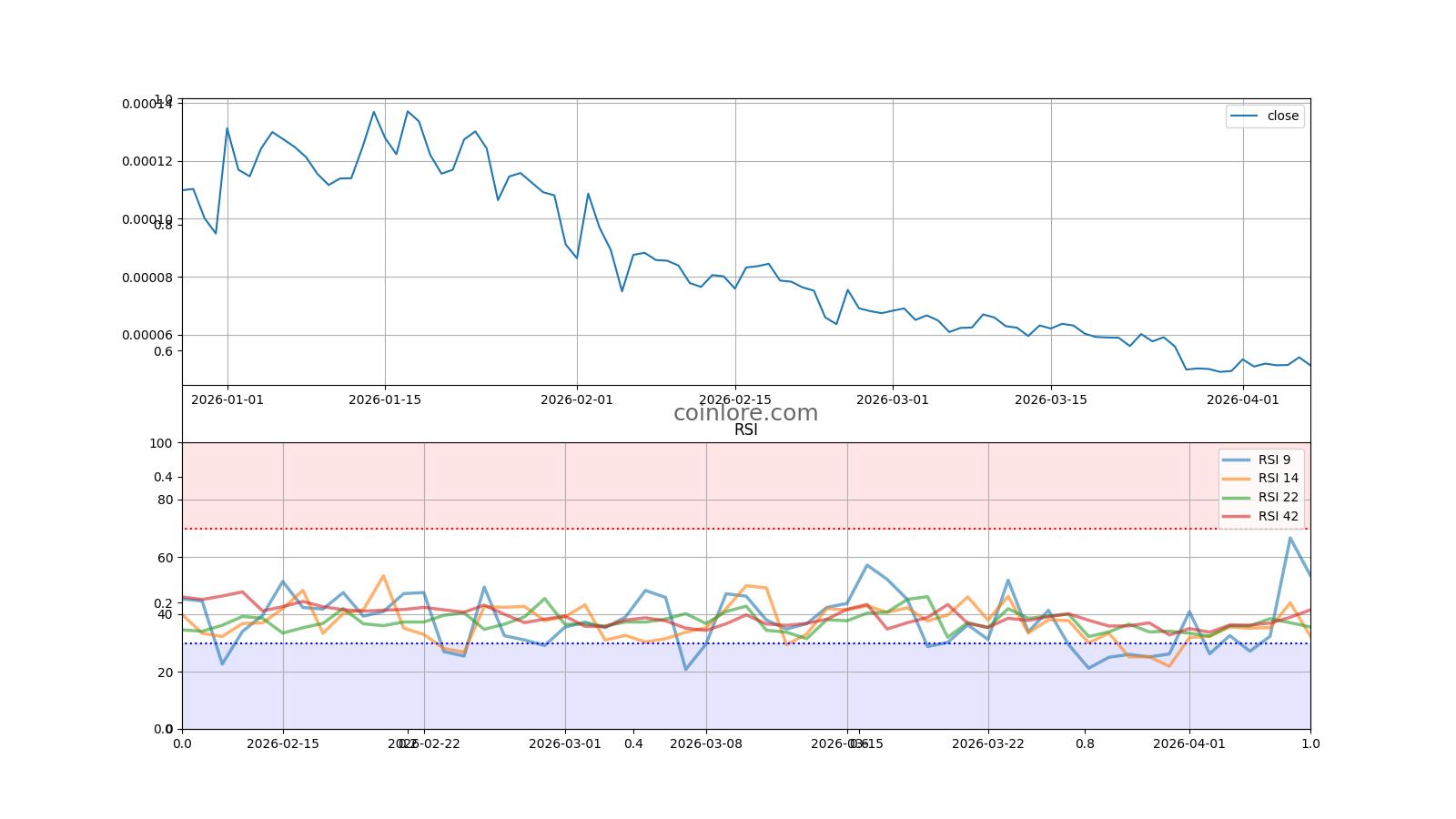 Ispolink RSI indicator