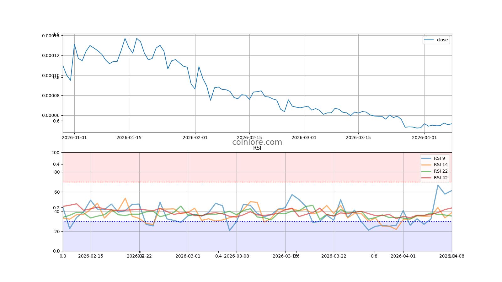 Ispolink RSI indicator