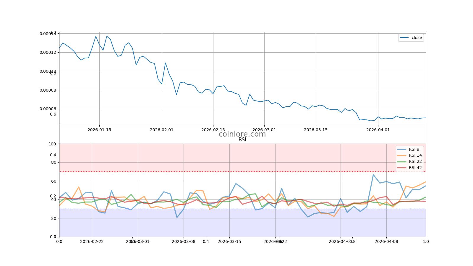 Ispolink RSI indicator