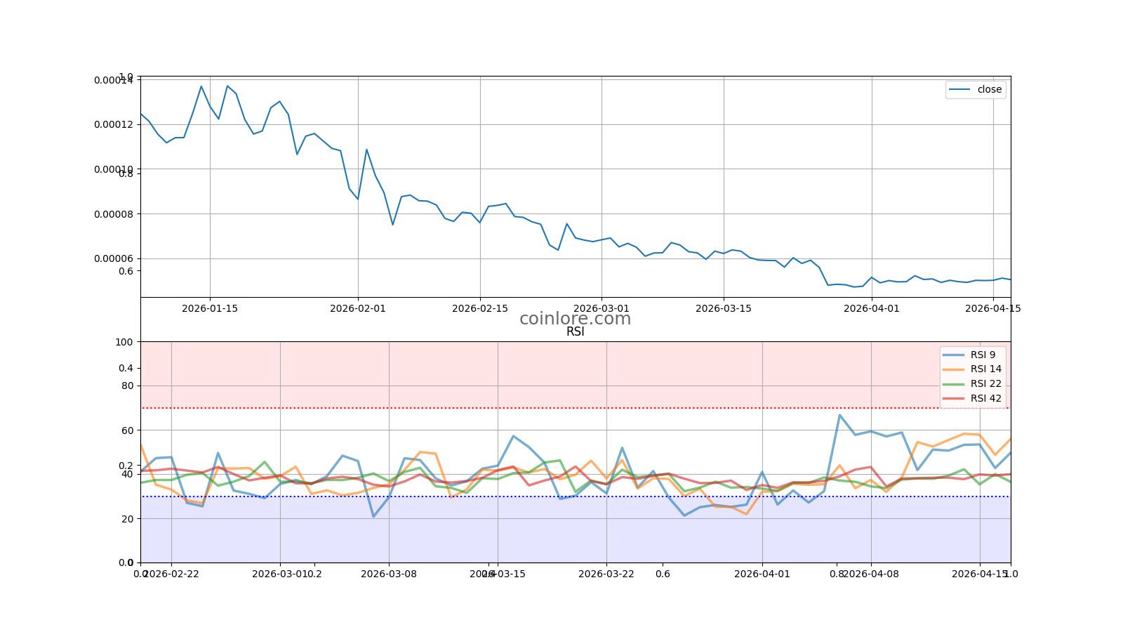 Ispolink RSI indicator