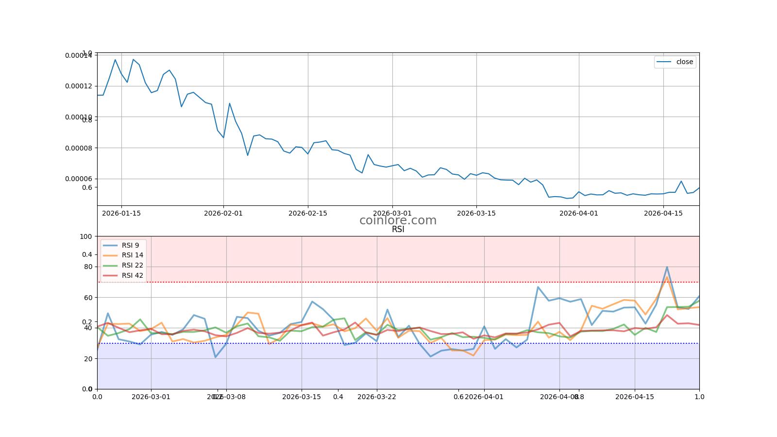 Ispolink RSI indicator