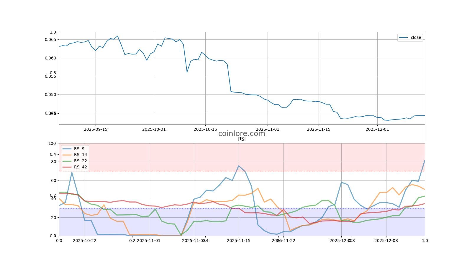 İstanbul Başakşehir Fan Token RSI indicator