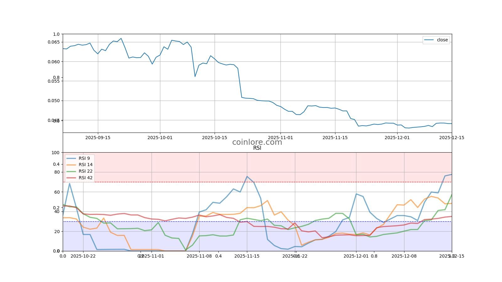 İstanbul Başakşehir Fan Token RSI indicator