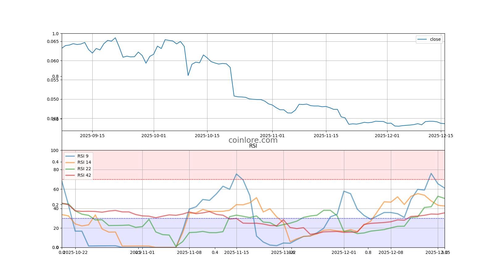İstanbul Başakşehir Fan Token RSI indicator