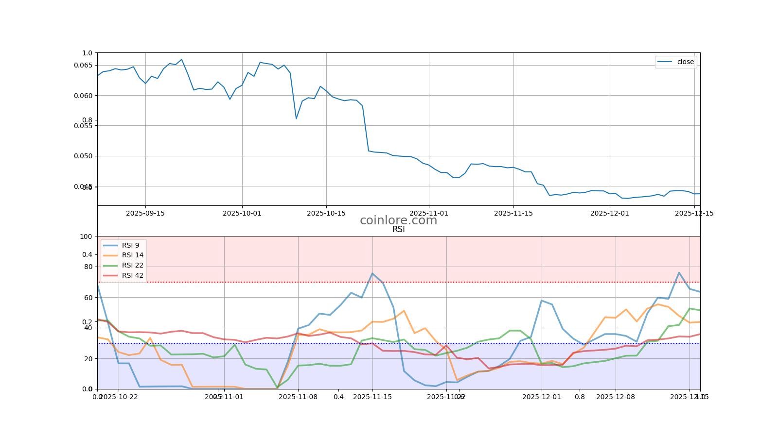 İstanbul Başakşehir Fan Token RSI indicator