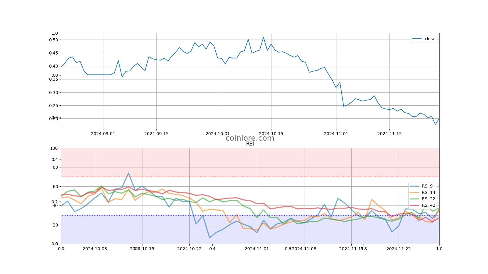 İstanbul Başakşehir Fan Token RSI indicator