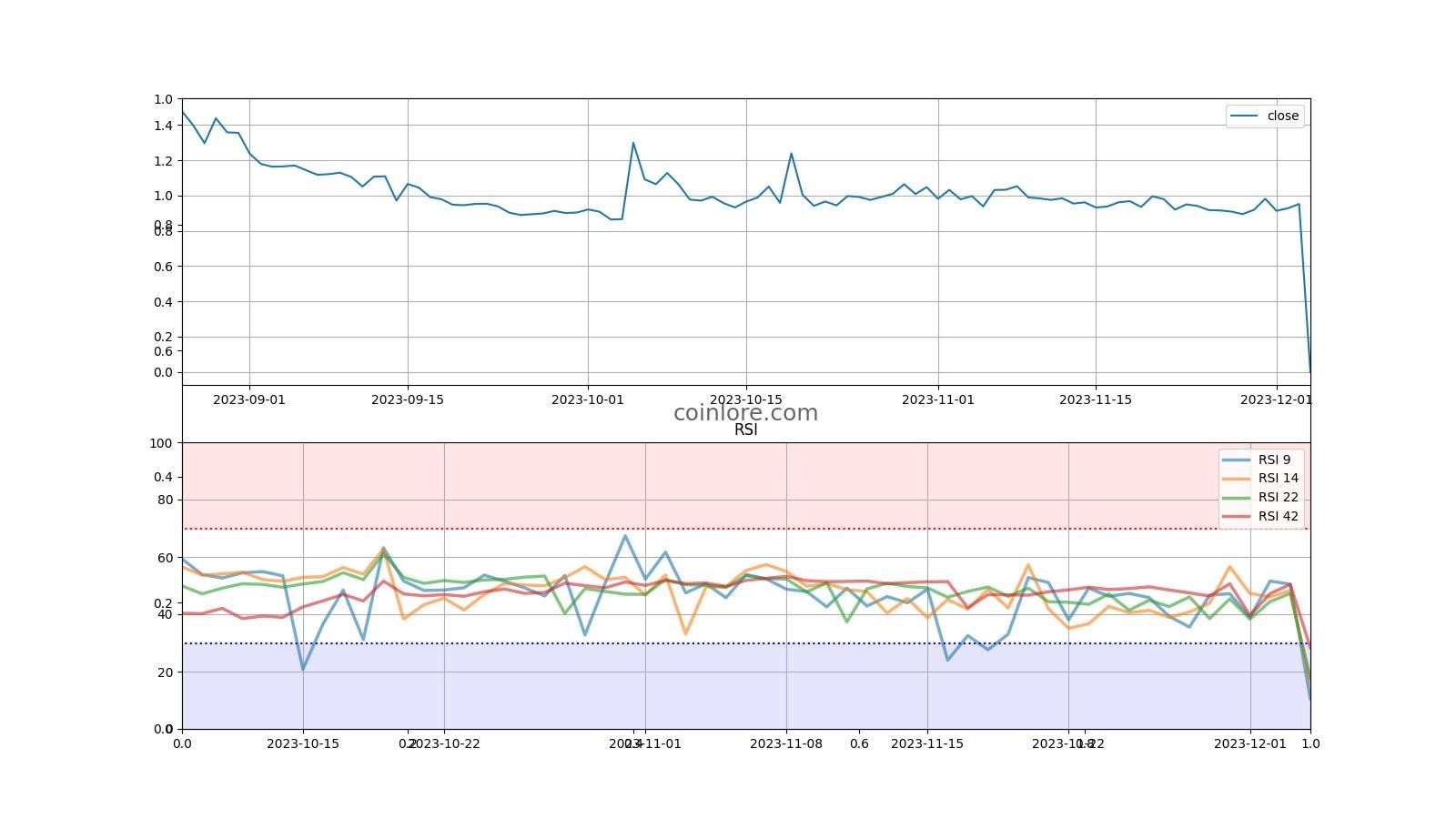 İstanbul Başakşehir Fan Token RSI indicator