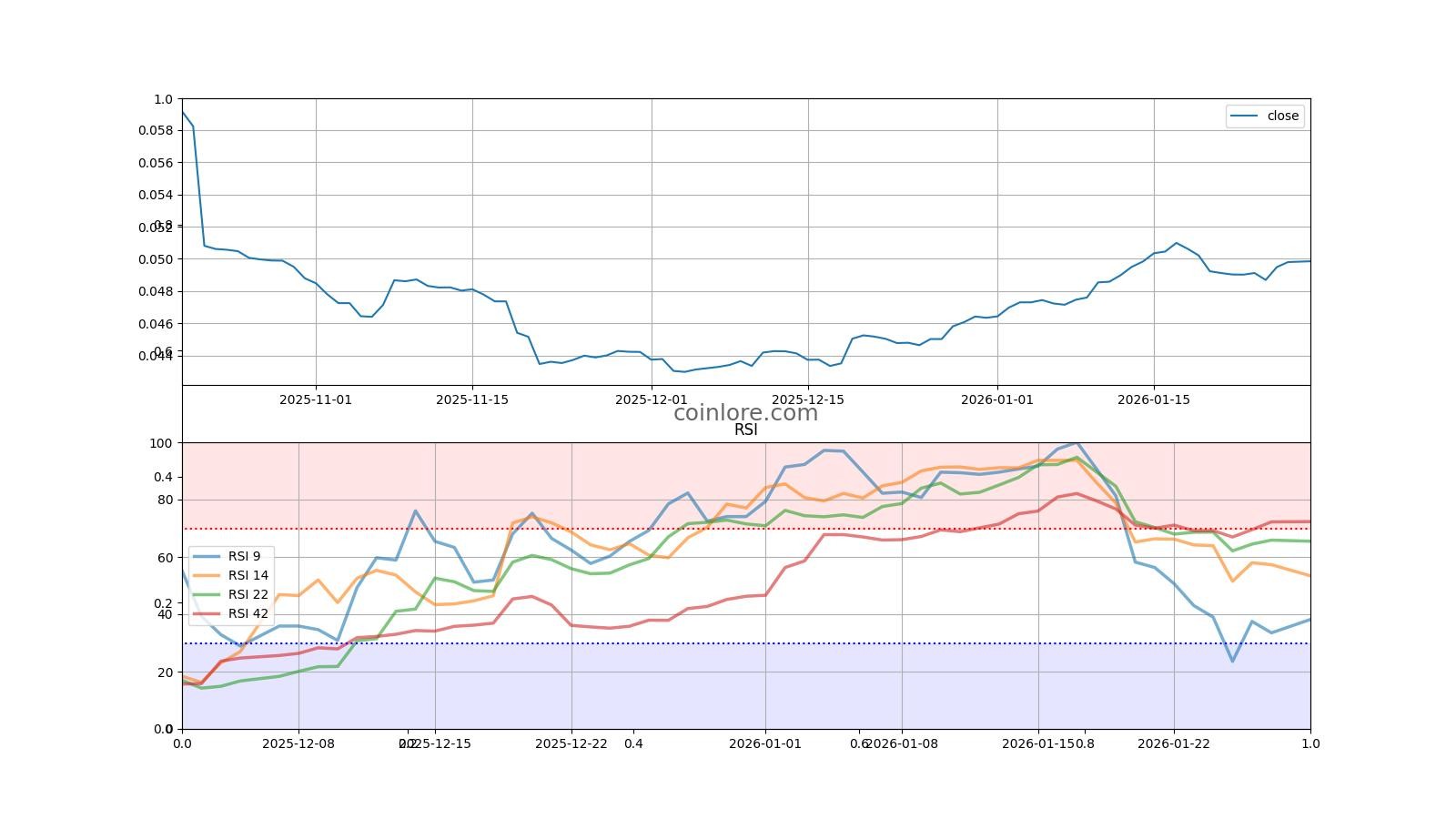 İstanbul Başakşehir Fan Token RSI indicator