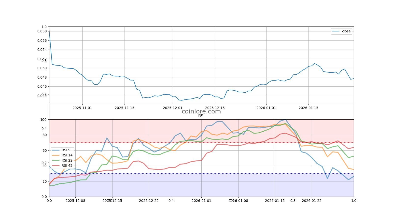 İstanbul Başakşehir Fan Token RSI indicator