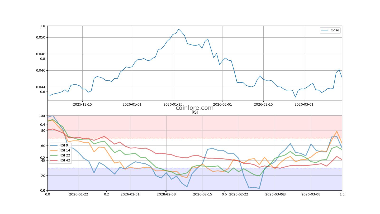 İstanbul Başakşehir Fan Token RSI indicator