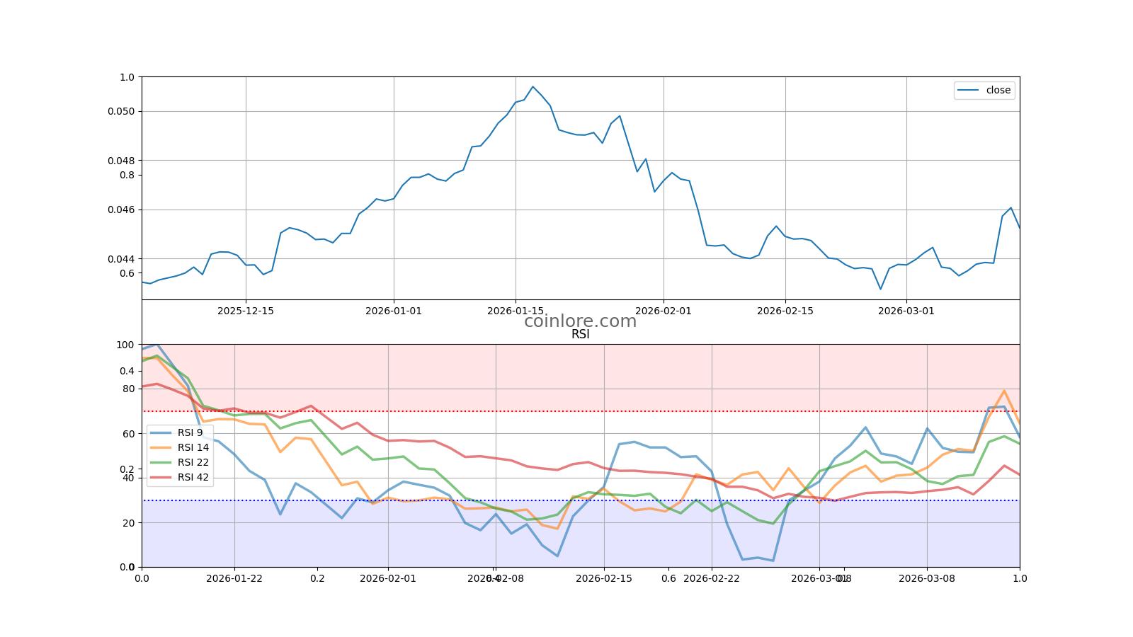 İstanbul Başakşehir Fan Token RSI indicator