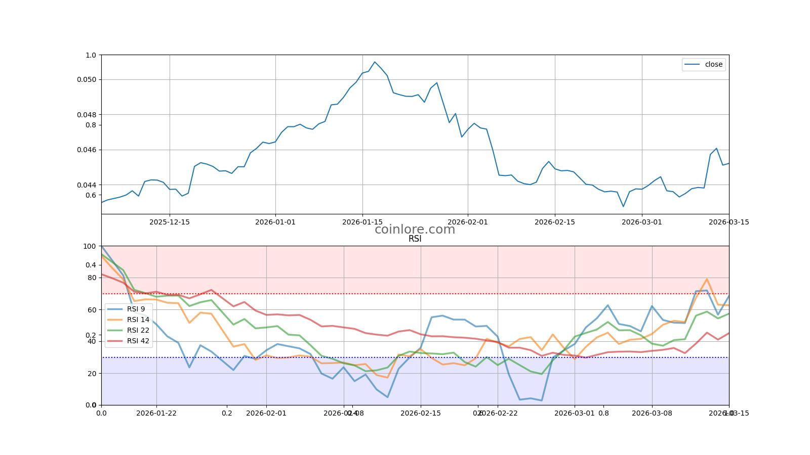İstanbul Başakşehir Fan Token RSI indicator