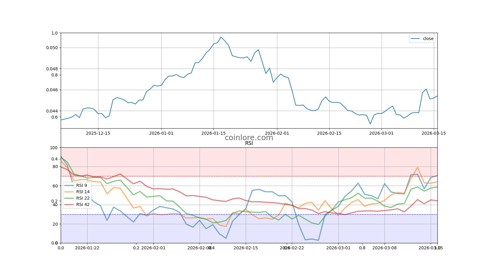 İstanbul Başakşehir Fan Token RSI indicator