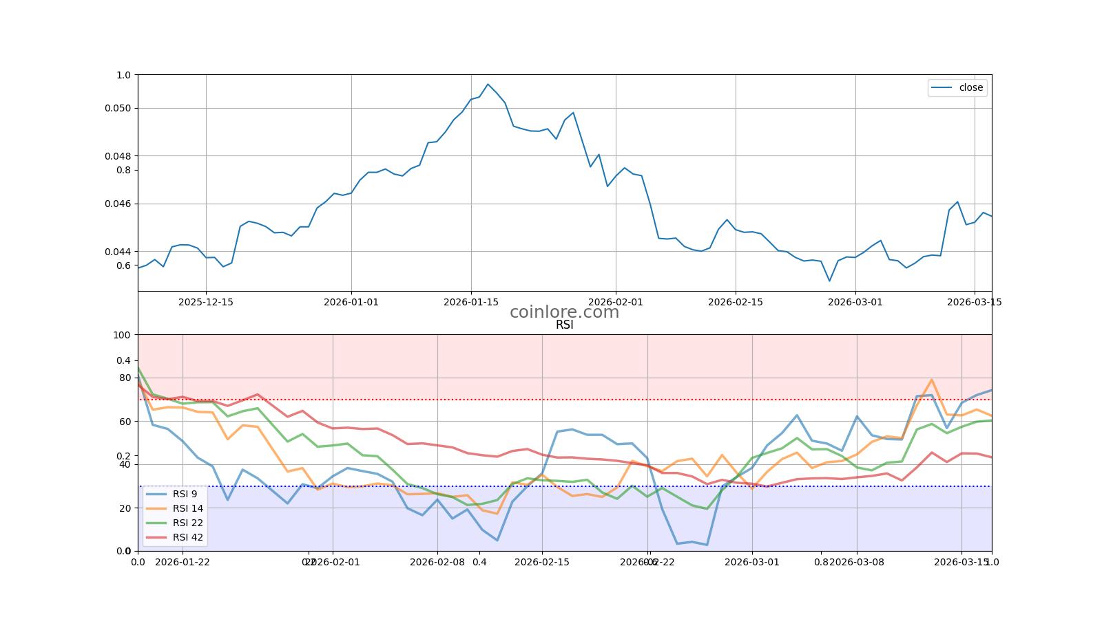 İstanbul Başakşehir Fan Token RSI indicator
