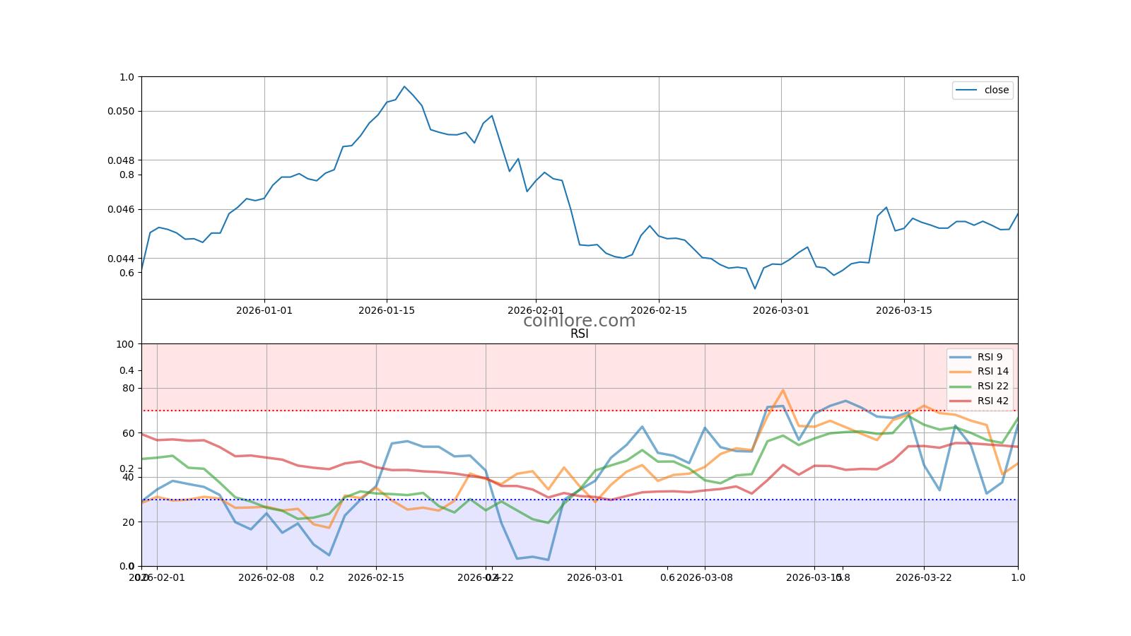 İstanbul Başakşehir Fan Token RSI indicator