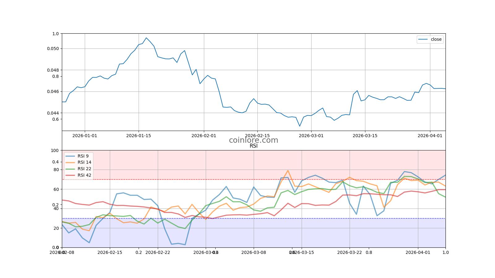 İstanbul Başakşehir Fan Token RSI indicator
