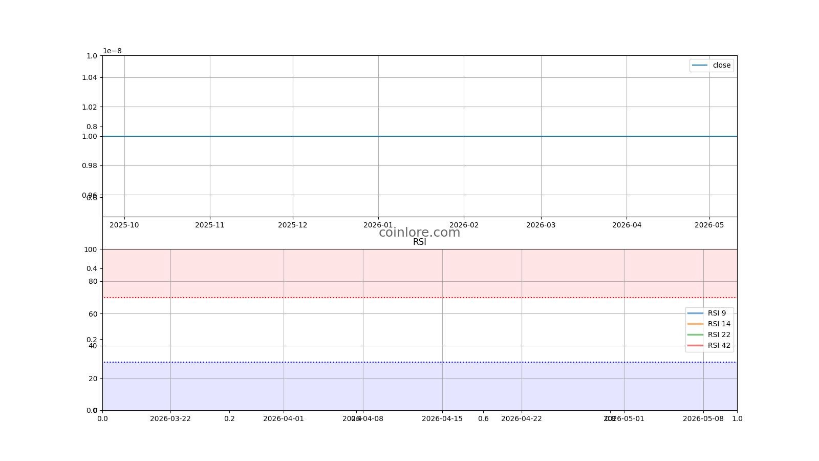 ISTEP RSI indicator