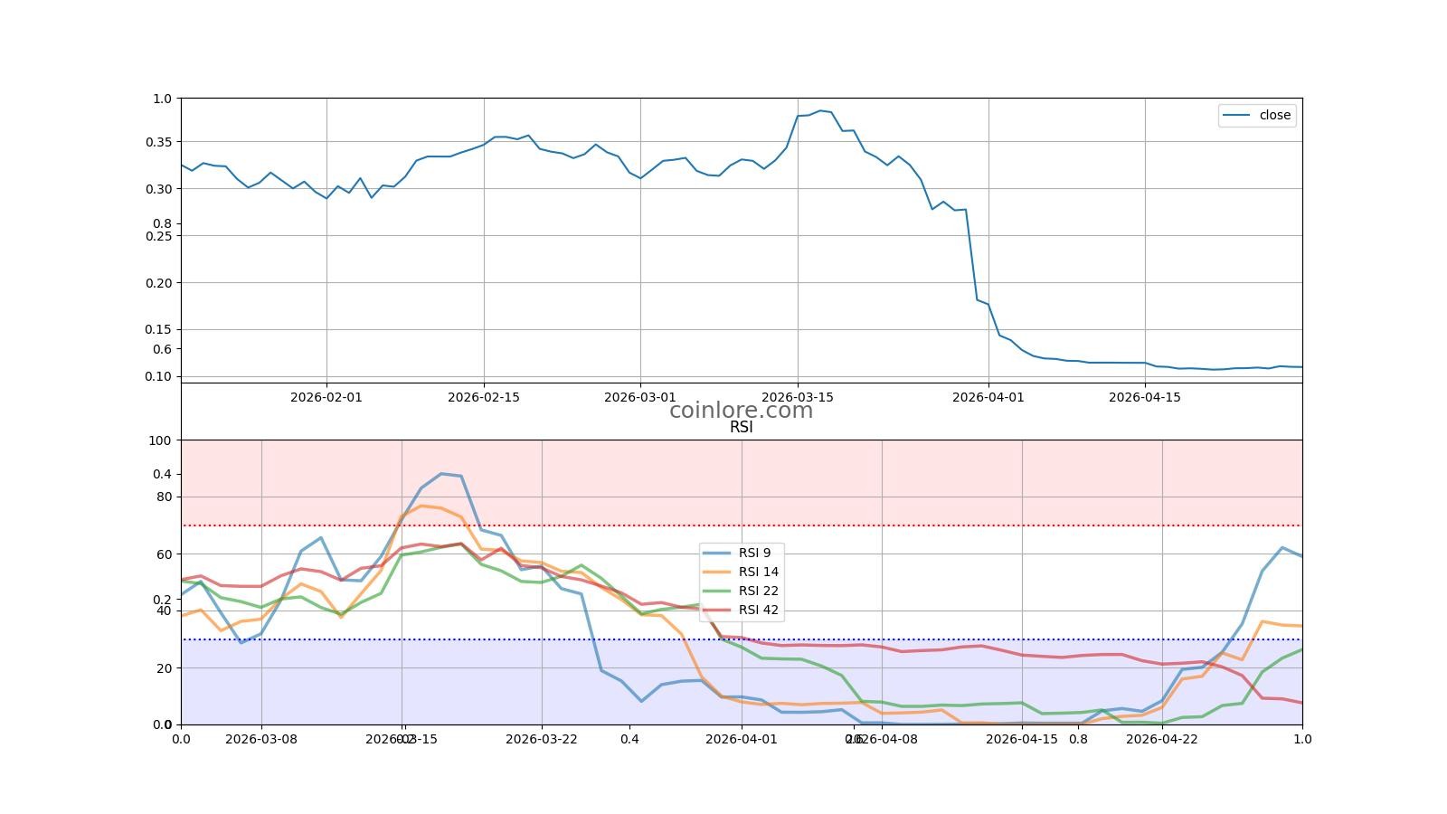 Italian National Football Team Fan Token RSI indicator