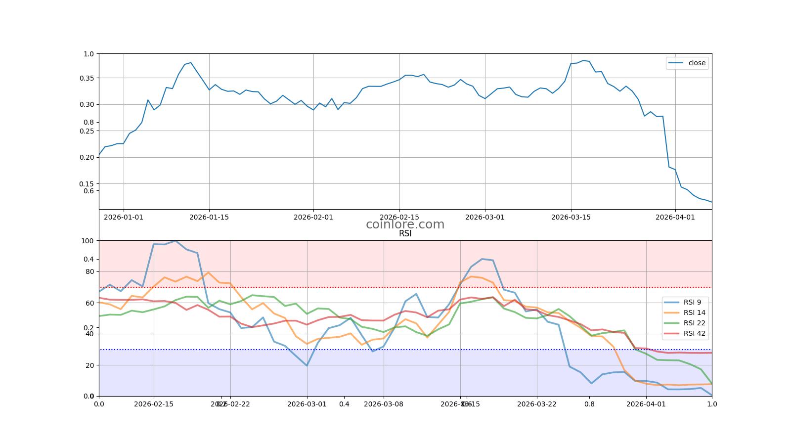 Italian National Football Team Fan Token RSI indicator
