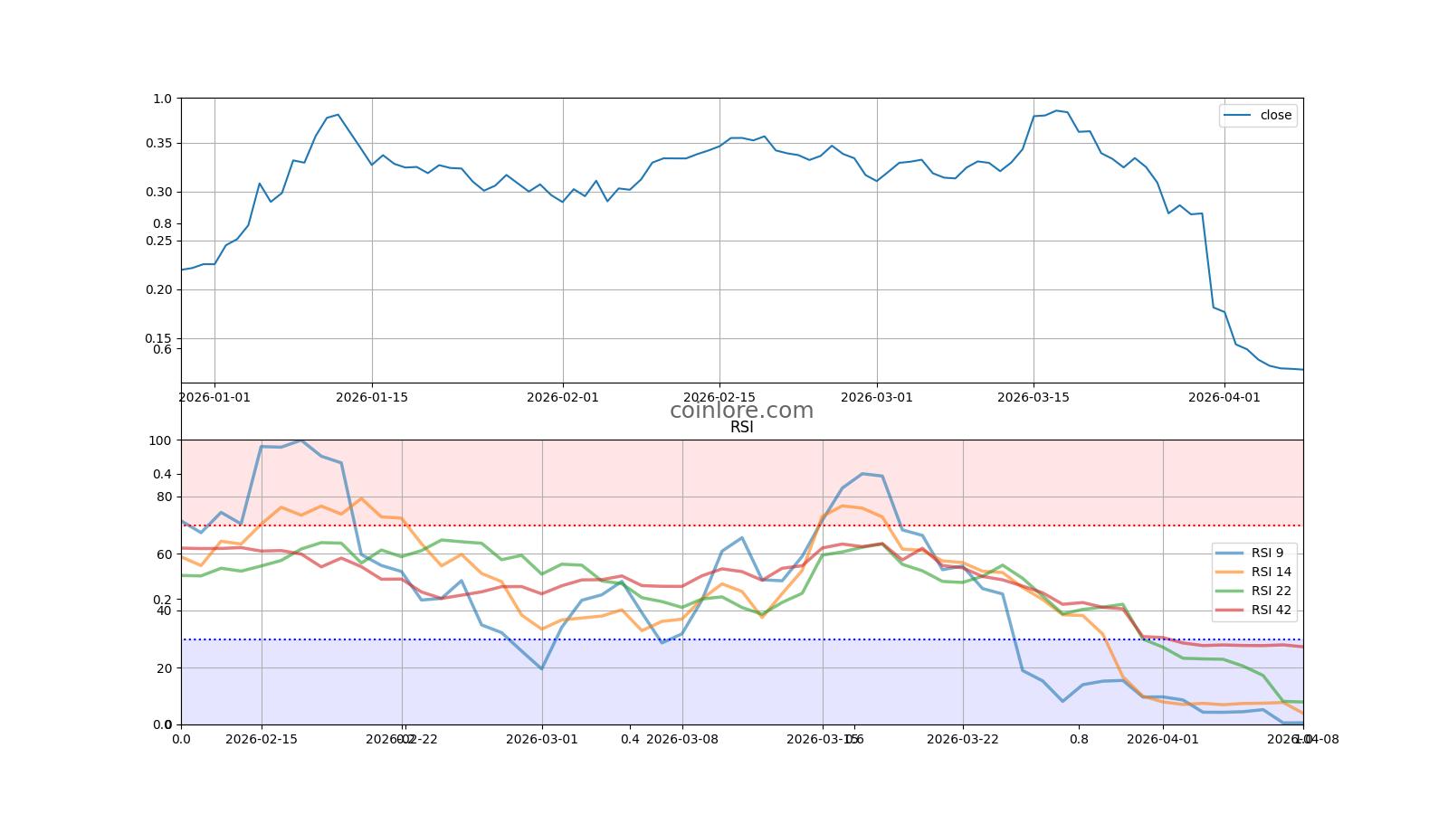 Italian National Football Team Fan Token RSI indicator